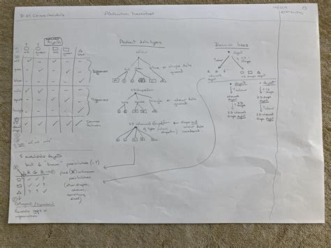 pdf 191217 1 abstraction hierarchies