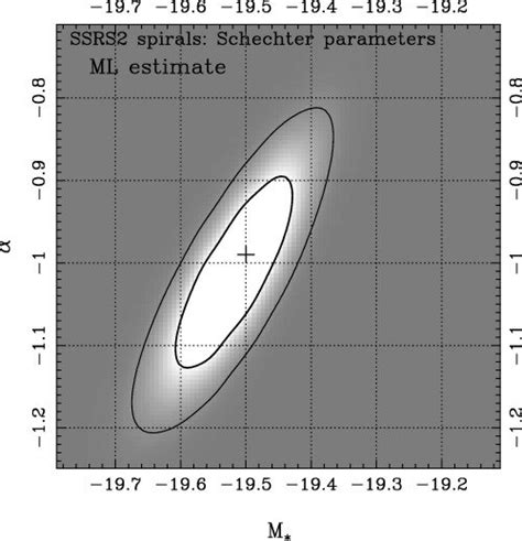 maximum likelihood estimate of the schechter parameters α and m∗ the