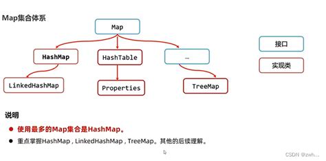 本周总结 Csdn博客