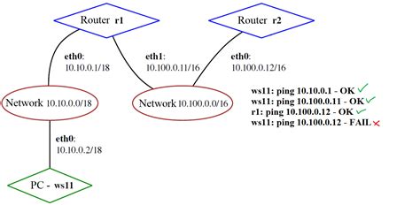 ubuntu why can t i ping host router in my virtual box network in