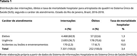 Artigos Csp Cadernos De Saúde Pública