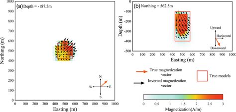 Inverted Magnetization Vector Distribution Slices For Model A With Q
