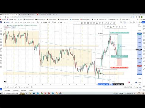 1uptick Analytics 期貨、外匯、貴金屬 市場分析