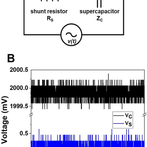 A A Chirp Signal With Initial Frequency F 0 10 Mhz Final Frequency
