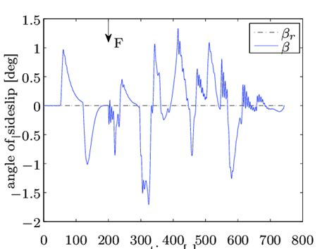 Pitch Angle Engine Separation Download Scientific Diagram