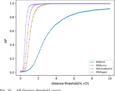 Figure From Ppr Net Accurate D Pose Estimation In Stacked Scenarios Semantic Scholar