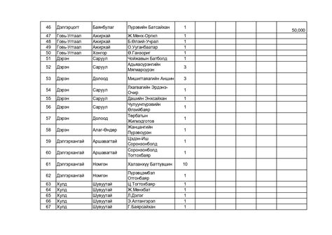Дундговь аймаг Дундговь аймаг Засаг даргын Тамгын газар