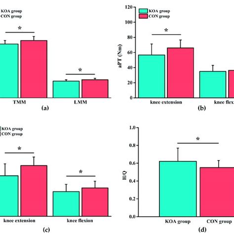 Kellgren Lawrence Grading Criteria Download Scientific Diagram