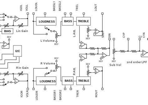 Block Diagram Electronics Lab