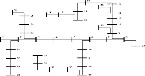 figure 11 from effect of voltage step constraint and load models in