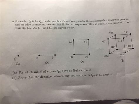 Solved For Each N 0 Let Qn Be The Graph With Vertices