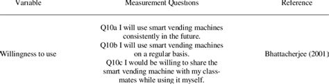 Willingness To Use Measurement Questions Download Scientific Diagram