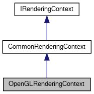 Aui Framework Openglrenderingcontext Class Reference