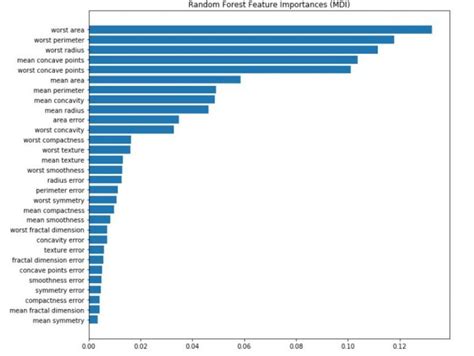 Unlocking Random Forest In Machine Learning Just Into Data