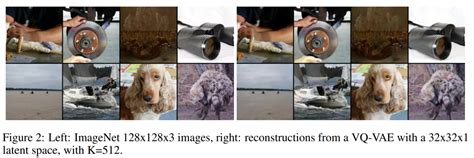 【論文解説tensorflowで実装】vq Vaeを理解する 楽しみながら学ぶ Ai 入門