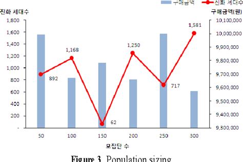 Figure 1 From An Implementation Of The B2b E Marketplace Product Recommendation System Using