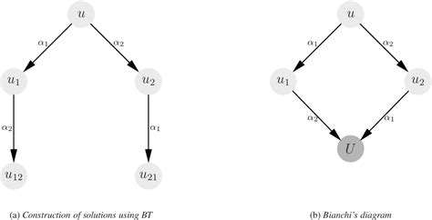 Laxwendroff Theorem Semantic Scholar