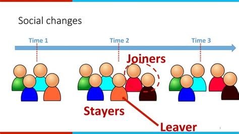 Socio Technical Evolution Of The Ruby Ecosystem In Github Ppt
