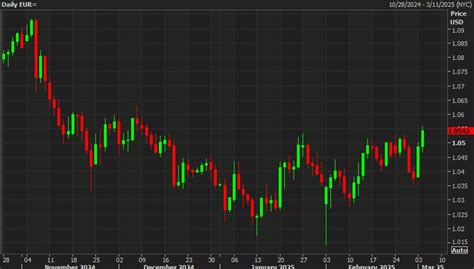 Goldman Sachs Raised Its Euro Targets Though Theyre Still Lower From