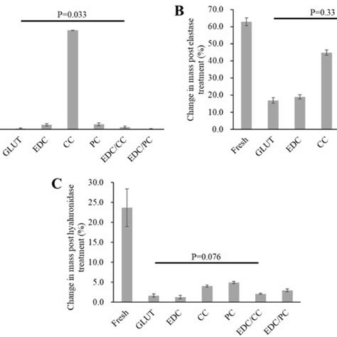 Platelet Adhesion Test Were Applied And Representative Download