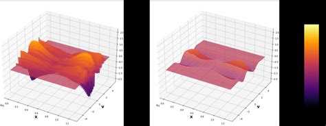 Errors For F Before On The Left And After Post Processing On The