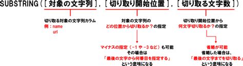 【sql】substring関数とは？意味や使い方までわかりやすく解説 プログラミングノート