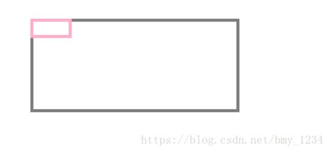 一个div如何浮在另一个div之上？div浮在另一个div上面 Csdn博客