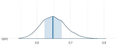 Implementing Efrons Double Poisson Distribution In Stan James E Pustejovsky