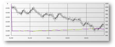 財務指標 Infragistics Wpf™ ヘルプ 財務指標 Infragistics Wpf™ ヘルプ