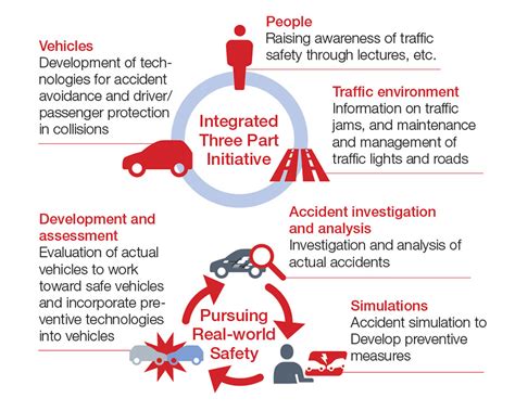 Initiatives To Improve Safety Mobility Toyota Motor Corporation
