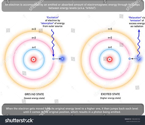 Electron Jump Between Different Energy Levels Stock Vector Royalty Free 1986380102 Shutterstock
