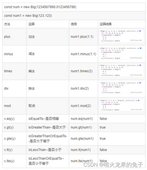 面试：解决数字精度丢失numbertoprediction没有保留固定位数 Csdn博客
