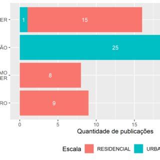 Obtenção dos dados por escala espacial Download Scientific Diagram