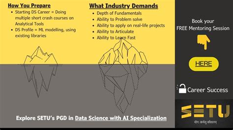 Ujjyaini Mitra On Linkedin Iceberg