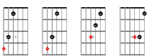 Root Pos Triads1 Guitar Lessons By BrianGuitar Lessons By Brian