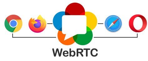 Wat Is WebRTC Real Time Communicatie 3CX Nl