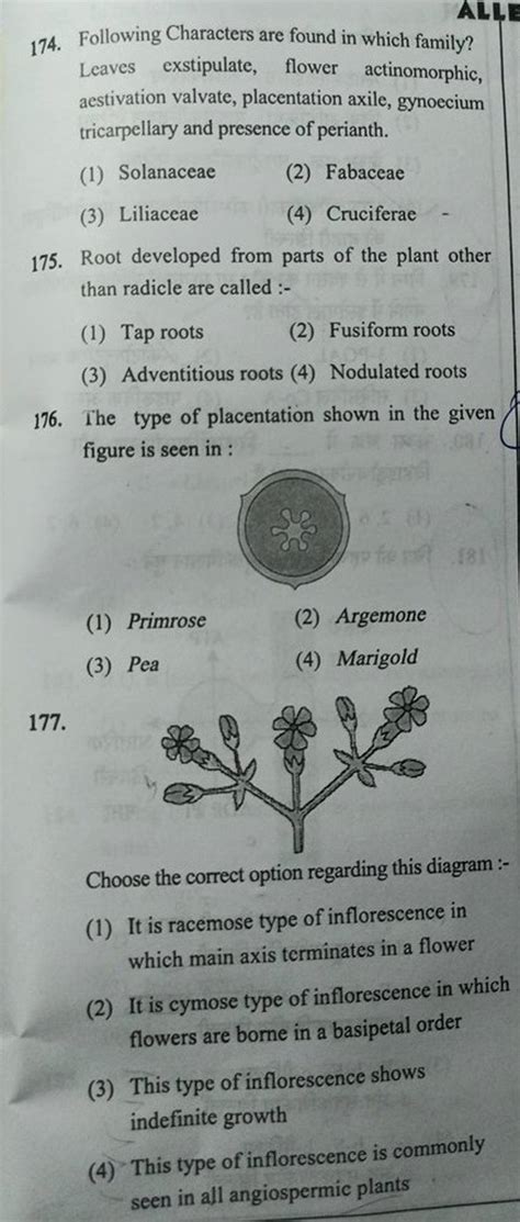 The Type Of Placentation Shown In The Given Figure Is Seen In Filo