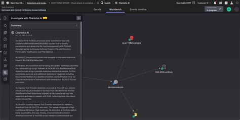 Next Gen Siem Crowdstrike