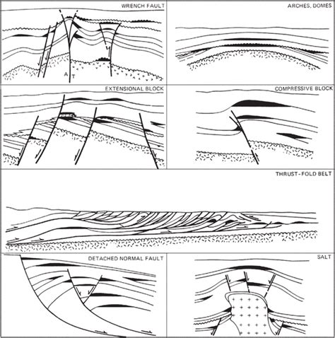 Fileexploring For Structural Traps Fig20 2png Aapg Wiki