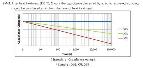 What Is The Absolute Maximum Temperature Of A Ceramic Capacitor While Not Operating Non