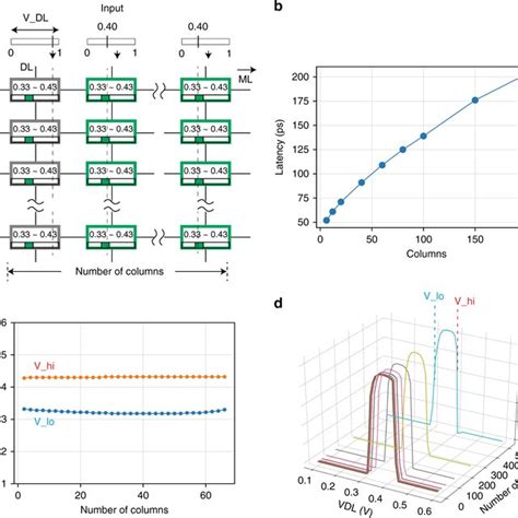 Simulations Of The Memristor Analog Content Addressable Memory Cell A