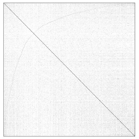 Heat Maps Of The Adjacency Matrices Of Web A B Road Network C D