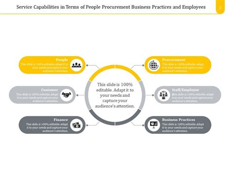 Service Capabilities Ppt Infographics Designs Download Planning