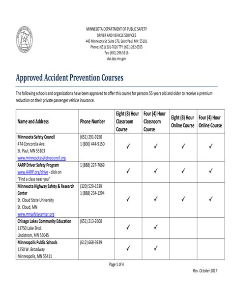 Accident Prevention Program Template