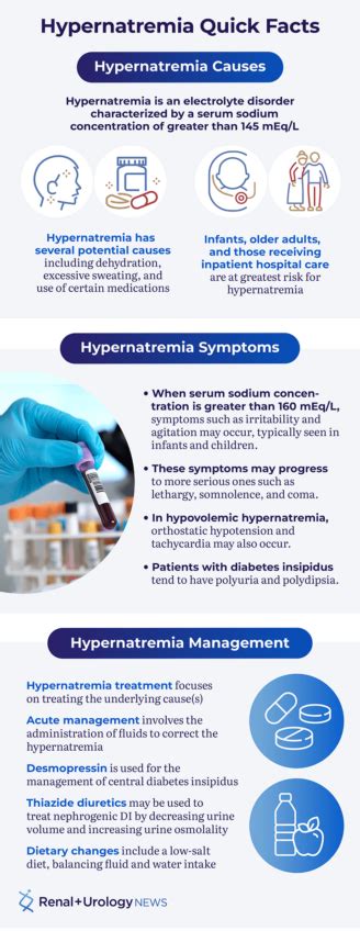 Hypernatremia Renal And Urology News