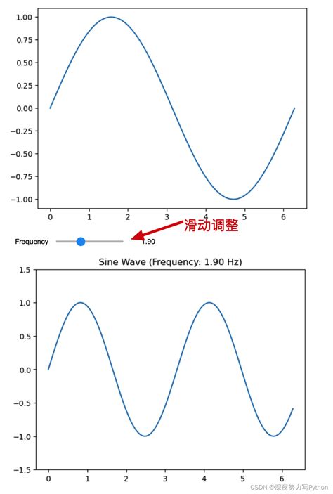 一个超漂亮的python库，matplotlib ！！python画图好看的库 Csdn博客