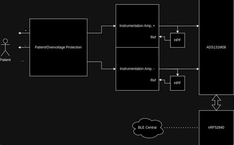 Emg Analog Front End Design High Input Impedance Requirement Page 1