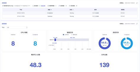 Workbench天谋iotdb