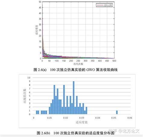 达芬奇机器人和腹腔镜直肠癌根治术近期疗效的比较研究 知乎
