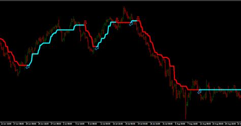 Duty Arrow Metatrader Indicators